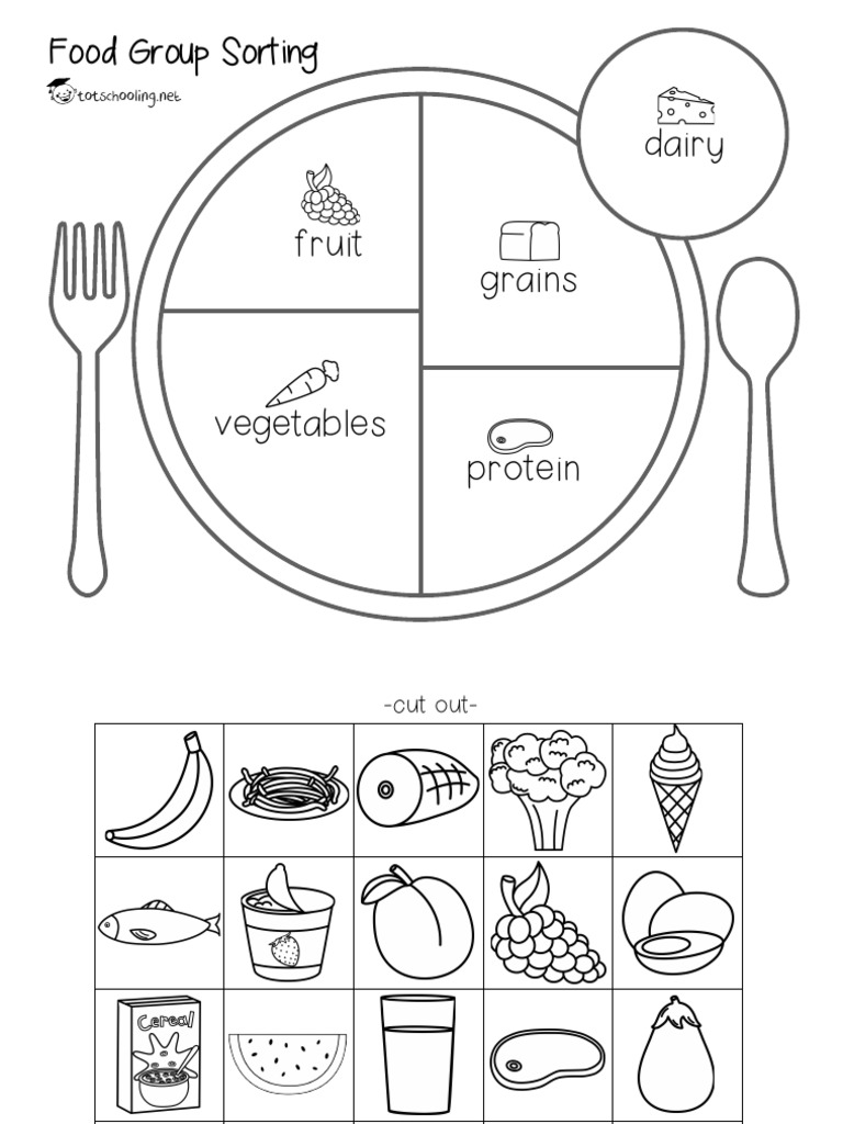 Food Group Sorting Activity Worksheet | PDF | Eating Behaviors Of ...