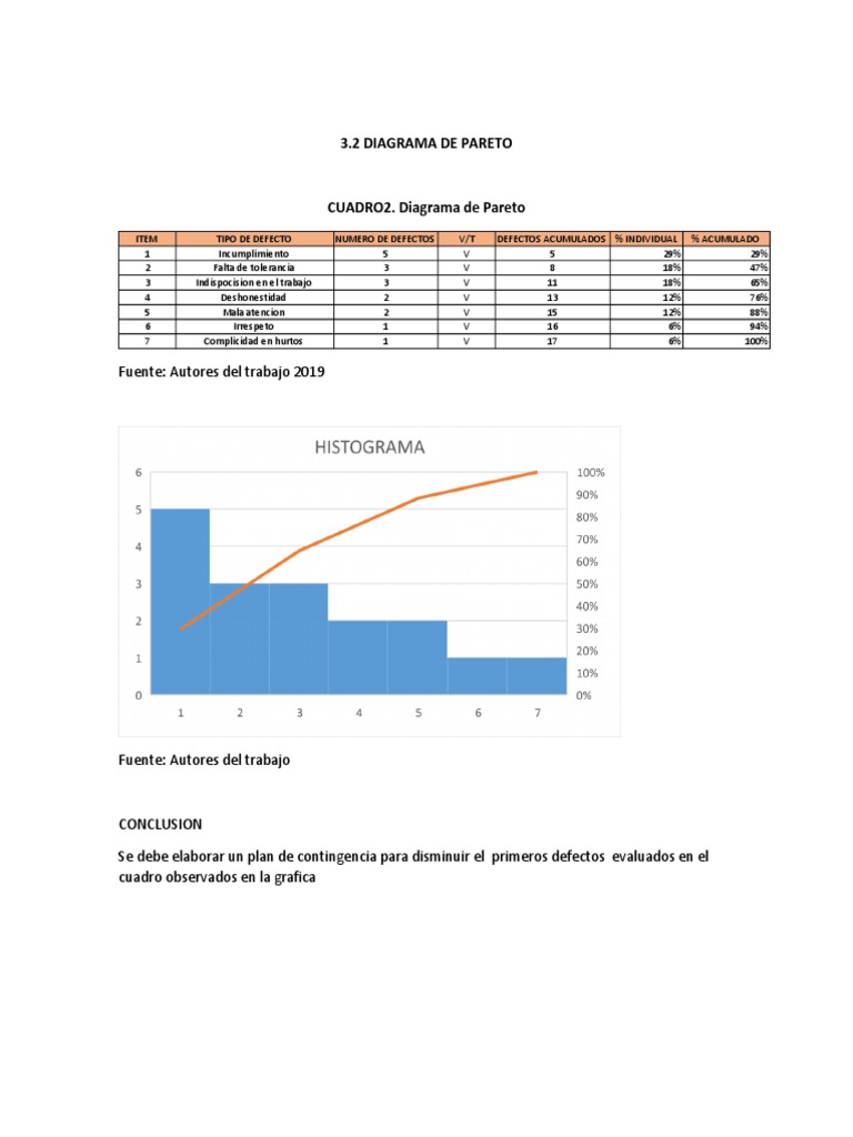Análisis de los principales defectos en el trabajo mediante el diagrama ...