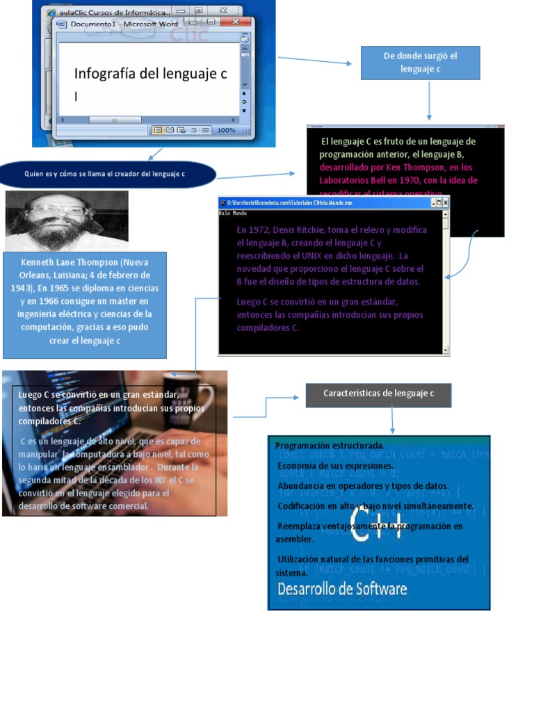 Infografía Del Lenguaje C | PDF | C (lenguaje de programación ...