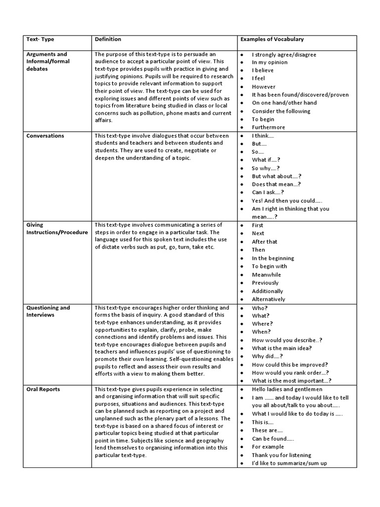 Jigsaw Activity For Text-Types | PDF | Conversation | Storytelling