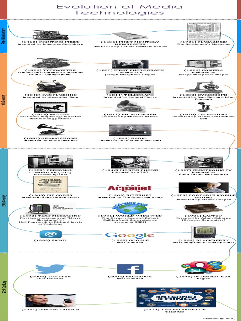 Jagga-Narang, Anu-Evolution of Media Technologies | PDF | Mobile Phones ...