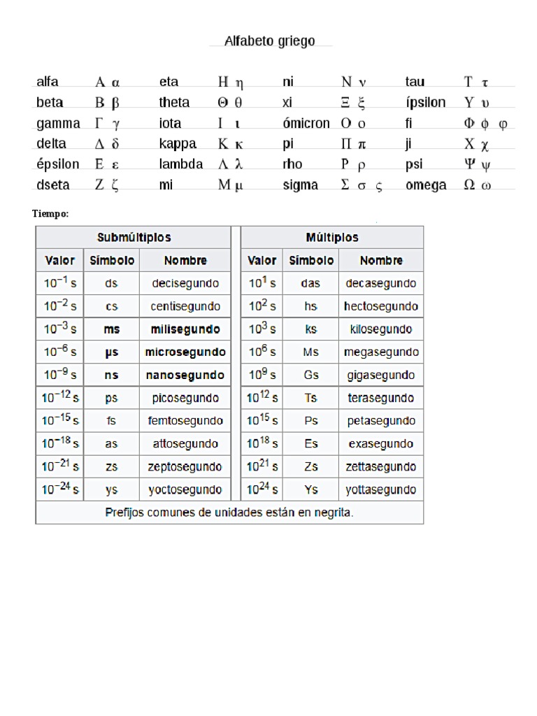 Tabla de Multiplos | PDF