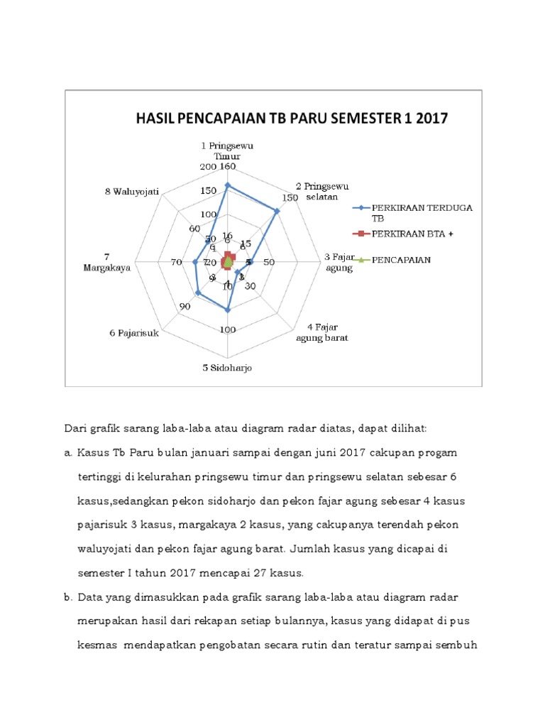 Jaring Laba2 TB Paru | PDF