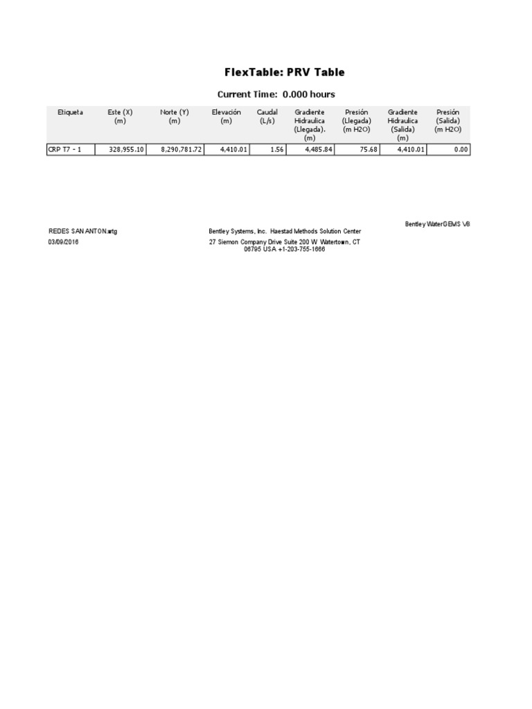 Flextable: PRV Table: Current Time: 0.000 Hours | PDF