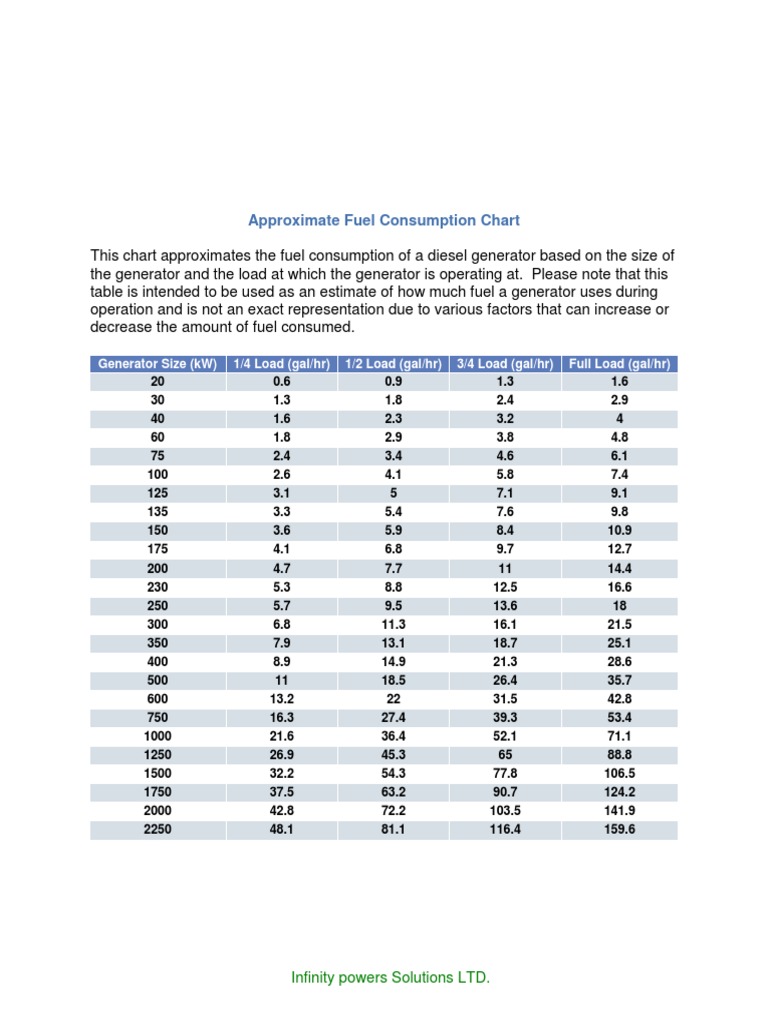 Approximate Fuel Consumption Chart | PDF | Sustainable Technologies ...