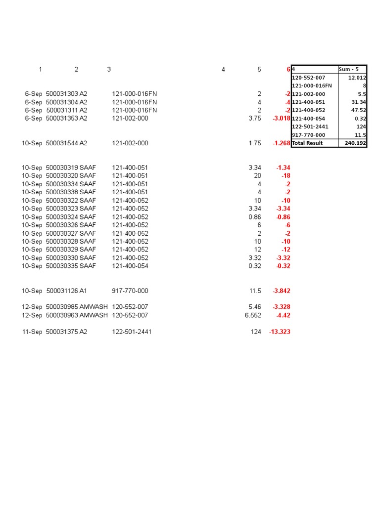 Financial Transaction Report Detailing Multiple Accounts and ...