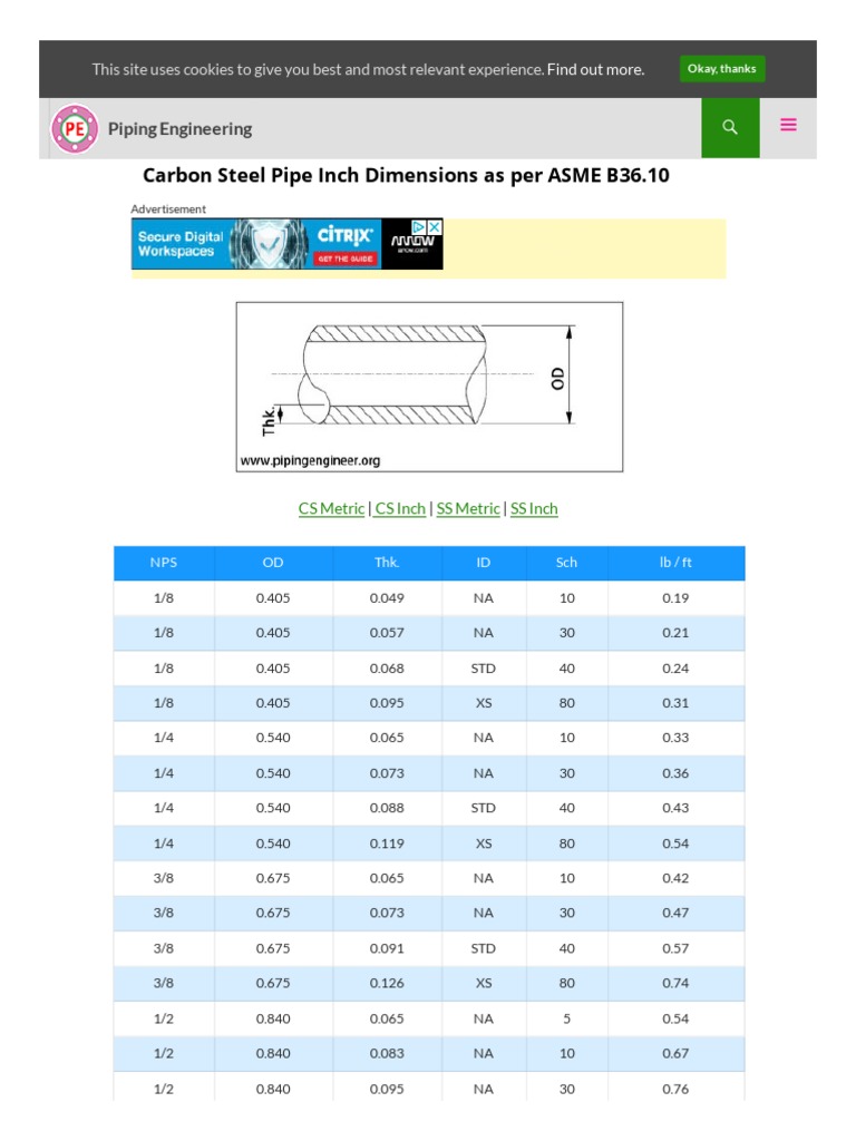 Carbon Steel Pipe Dimensions ASME | PDF | Plumbing | Gas Technologies