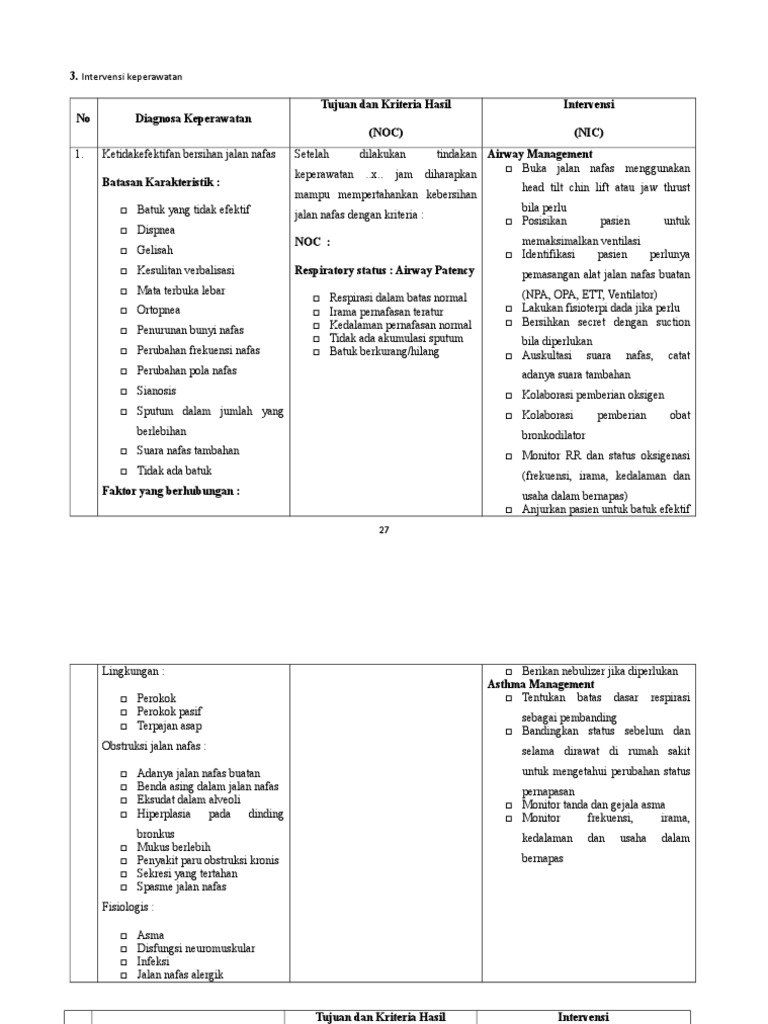 Intervensi Asma Akut | PDF