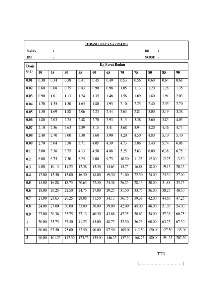 Vascon 4 mg Dosage Chart Based on Weight | PDF