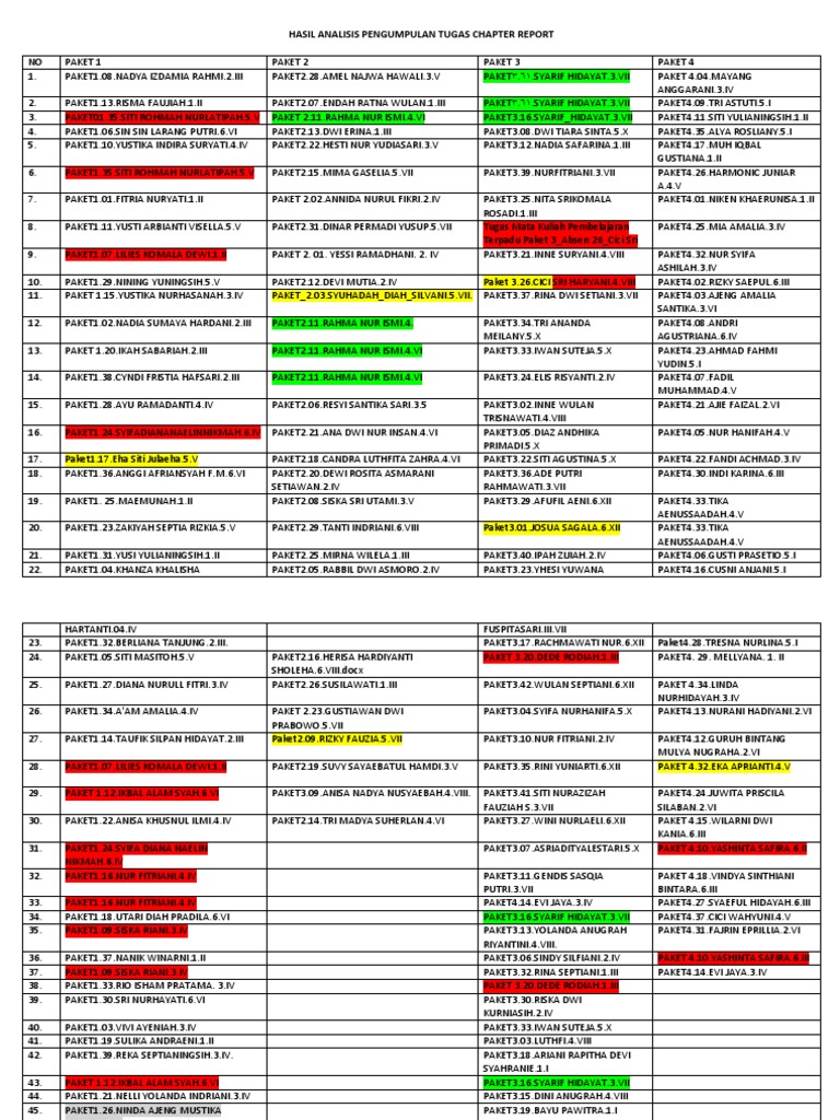 Hasil Analisis Pengumpulan Tugas Chapter Report | PDF