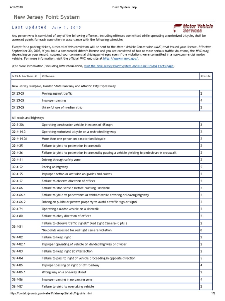 New Jersey Point System: Last Updated | PDF | Traffic | Traffic Light