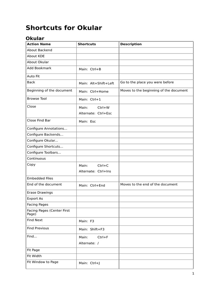 Shortcuts For Okular | PDF | System Software | Software