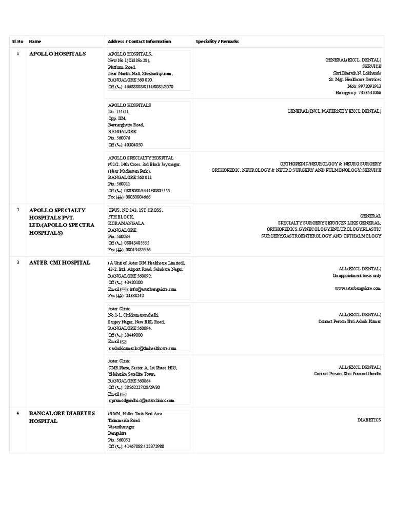 Hospital List | PDF | Patient | Health Sciences