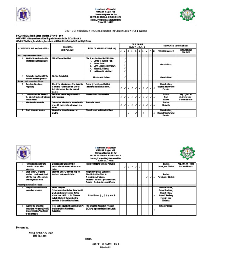 Drop Out Reduction Program (Dorp) Implementation Plan Matrix | PDF ...