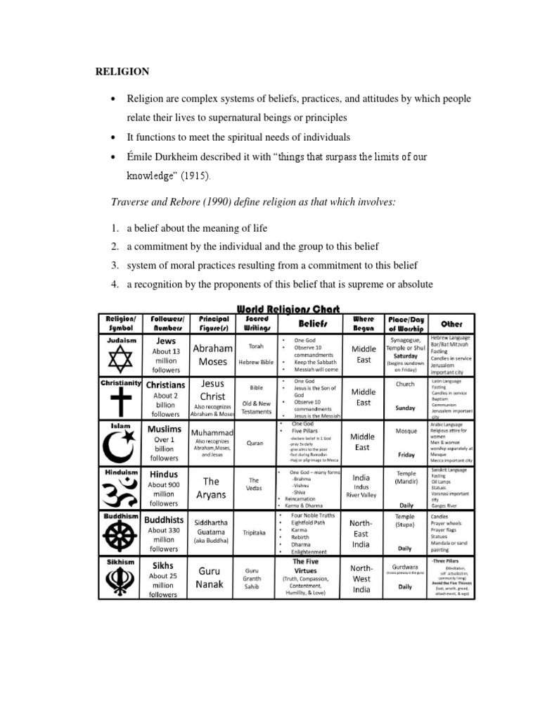 Understanding Religion's Role | PDF | Agnosticism | Deities