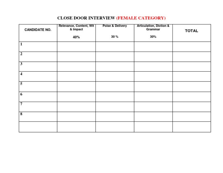 Closed Door Interview Evaluation Criteria | PDF