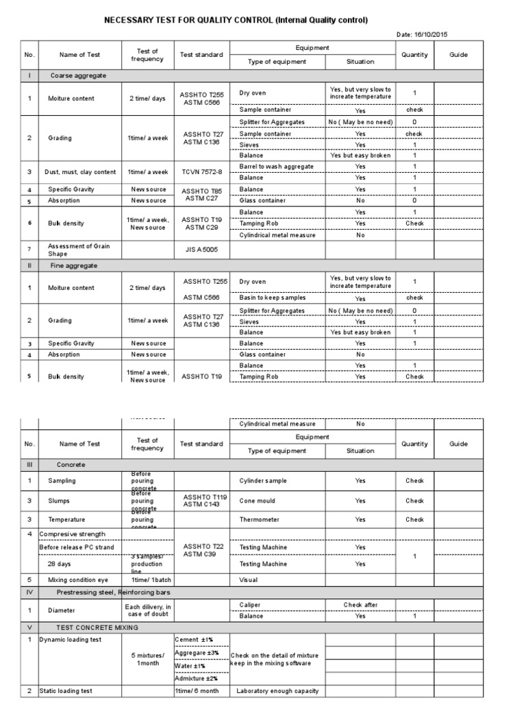 NECESSARY TEST FOR QUALITY CONTROL (Internal Quality Control) | PDF ...