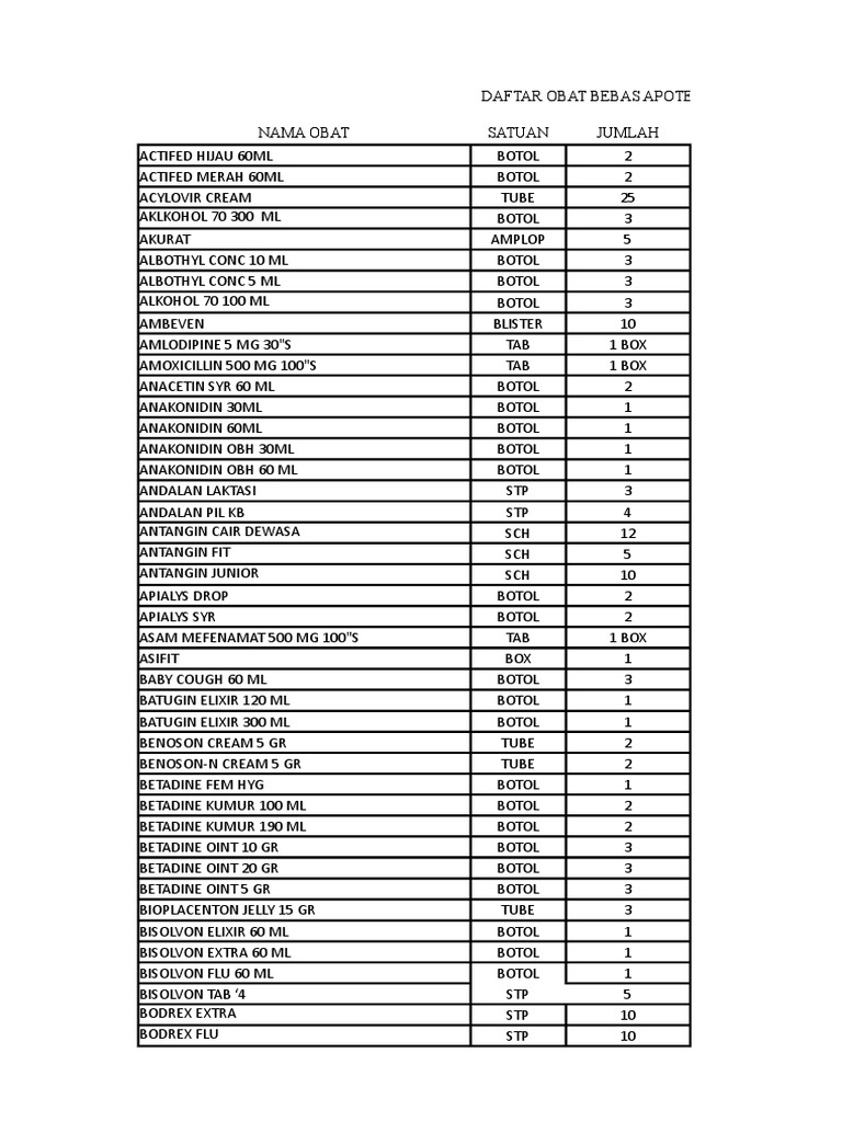 Harga Obat Pdf Rtt Pharmacy