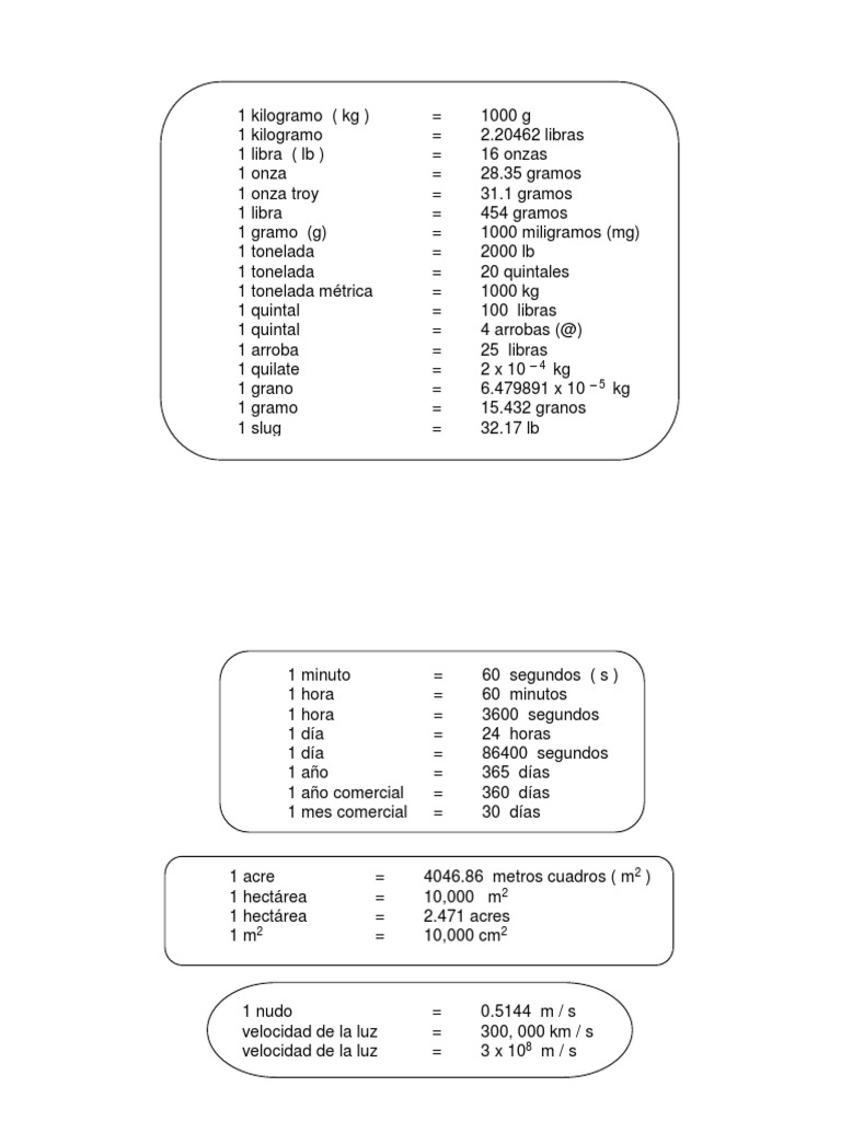 Formulas Conversiones | PDF | Libra (masa) | Unidades de medida