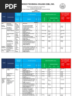 Classroom Instruction Delivery Alignment Map | PDF