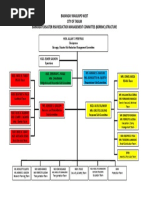 New SDO DRRM Organizational Chart | PDF | Emergency Management | Public ...