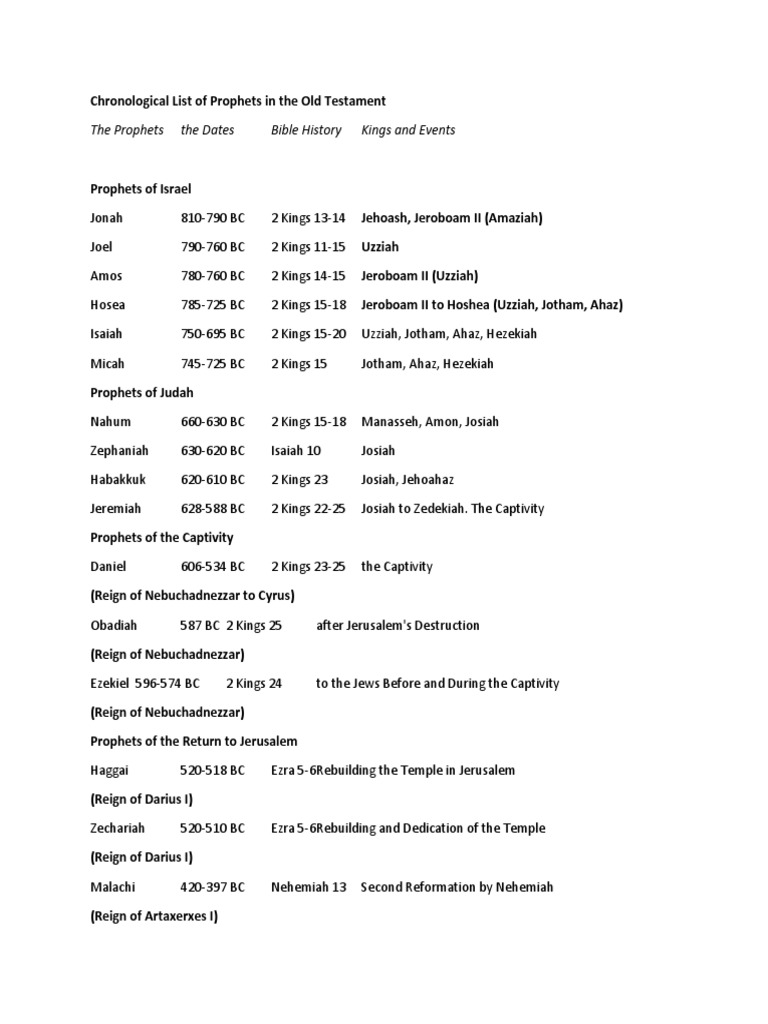 Chronological List of Old Testament Prophets | PDF | Books Of Kings ...