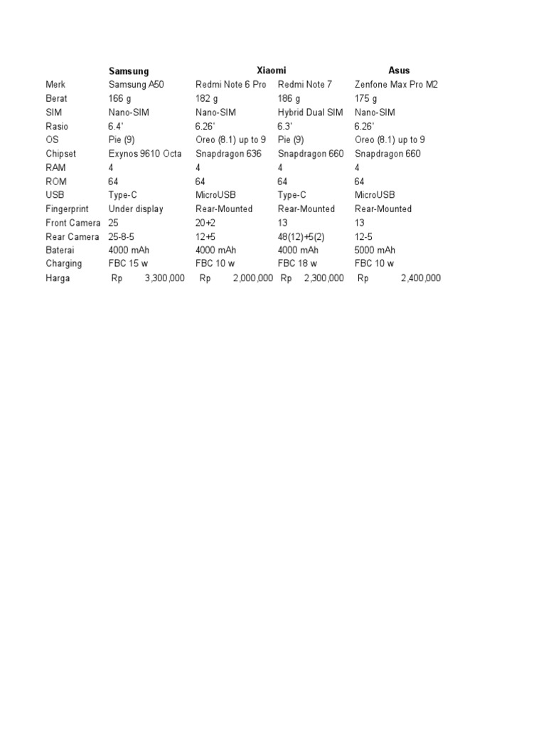 Smartphone Specs and Prices Comparison | PDF