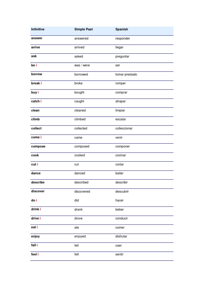 Infinitive Simple Past Spanish | PDF