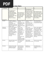 Rubrics For Concept Map | PDF | Concept | Neuropsychological Assessment