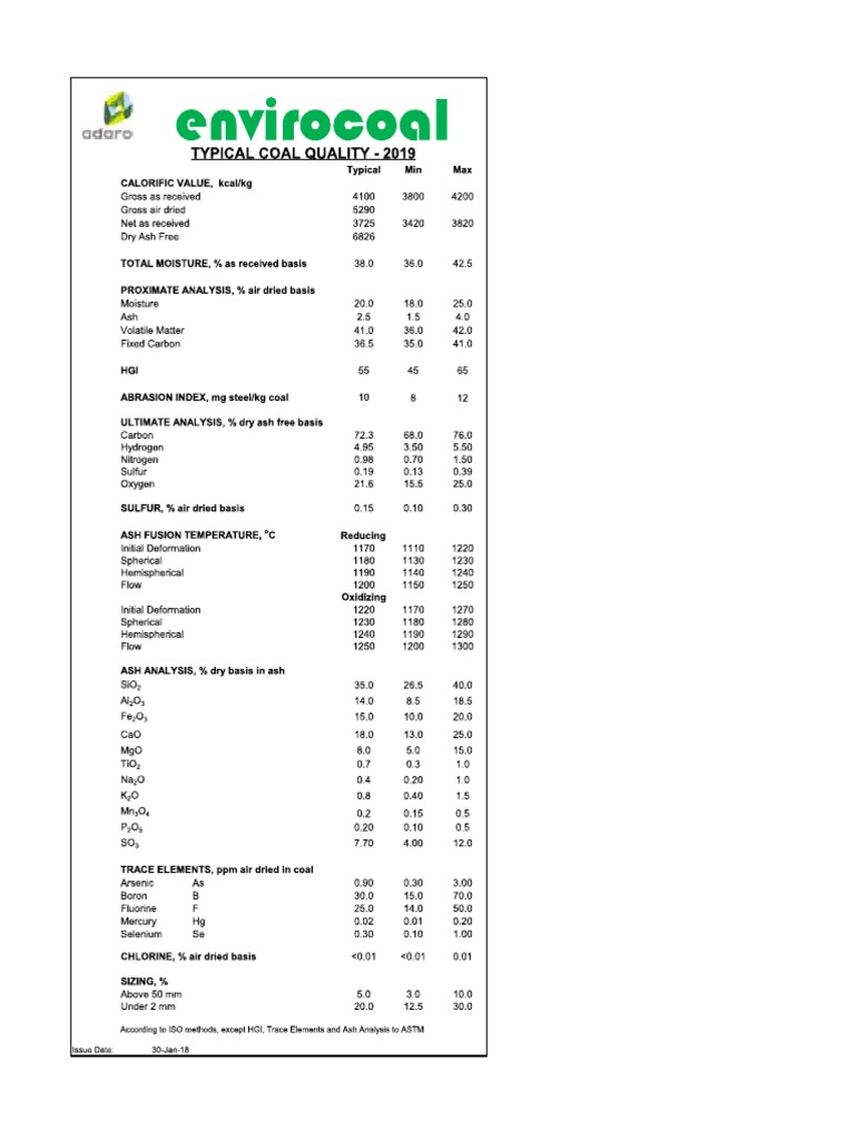 Adaro Coal Specification 2019-Revised - 2 | PDF