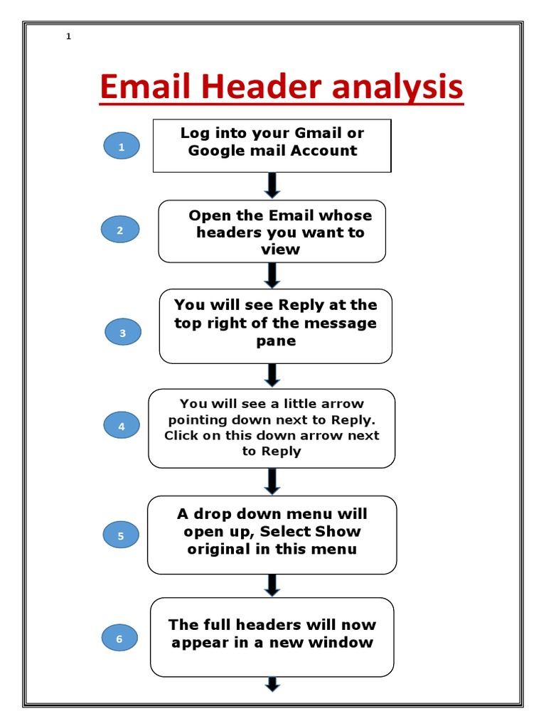How to Analyze Email Headers to Determine if a Message is Spam | PDF ...