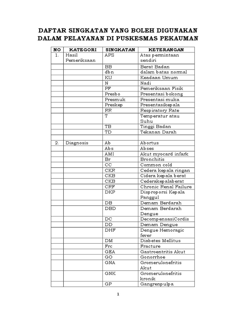 Daftar Singkatan Yang Boleh Digunakan Dalam Pelayanan Di Puskesmas Pekauman | PDF