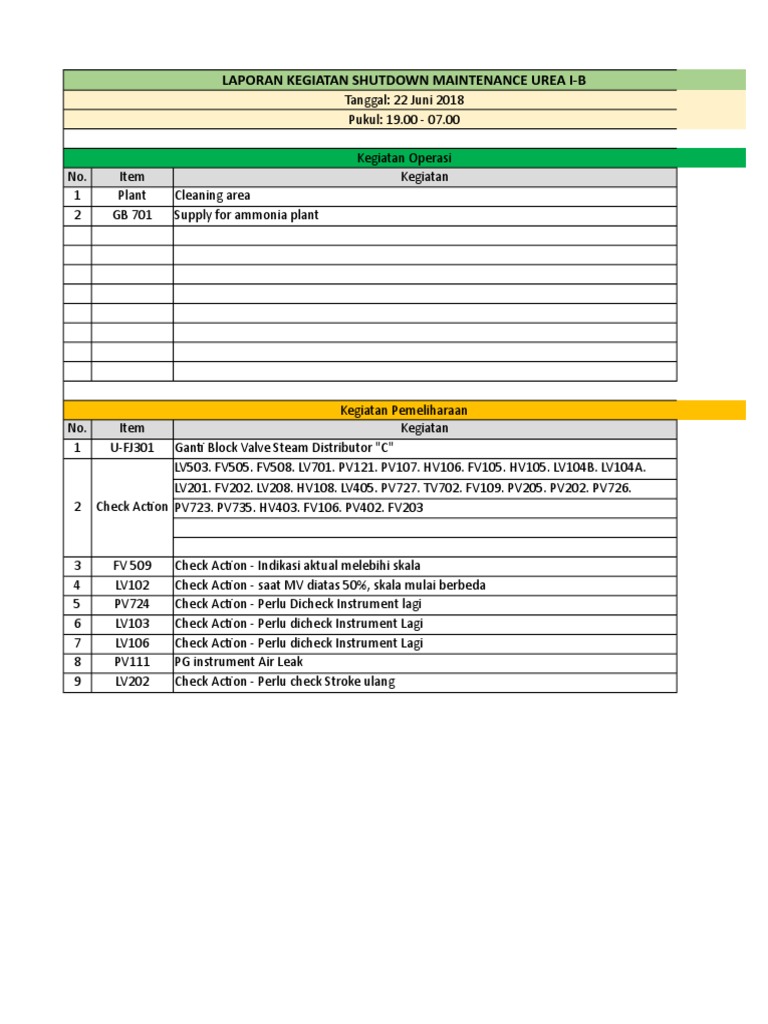 Laporan Kegiatan Shutdown Maintenance | PDF