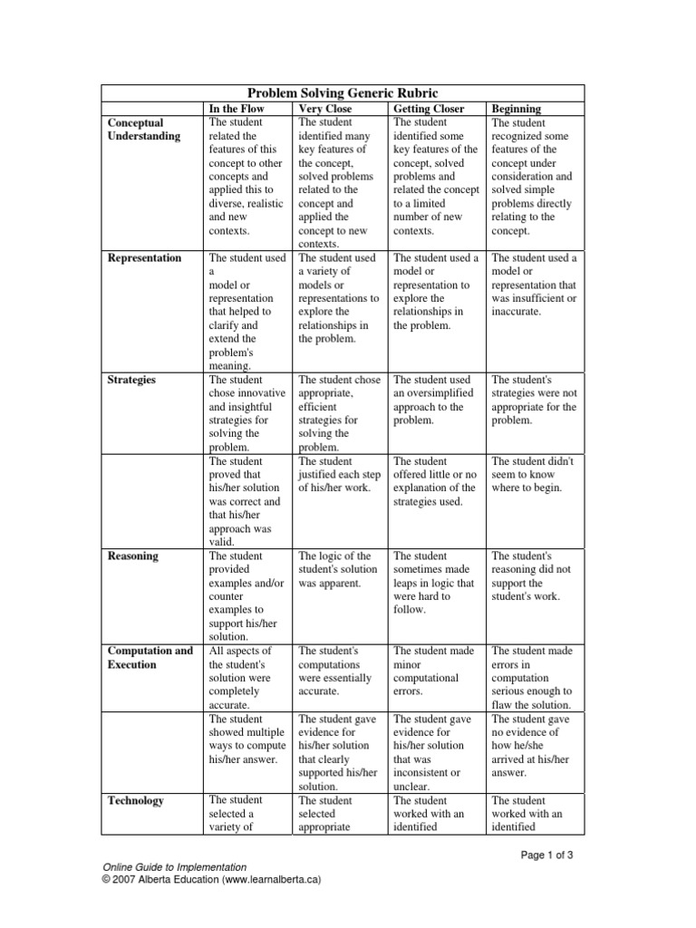 Problem Solving Generic Rubric: in The Flow Very Close Getting Closer ...