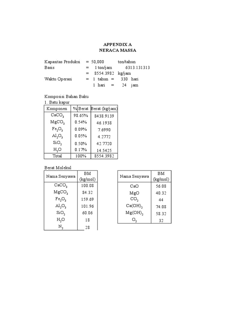 Appendix Lengkap | PDF
