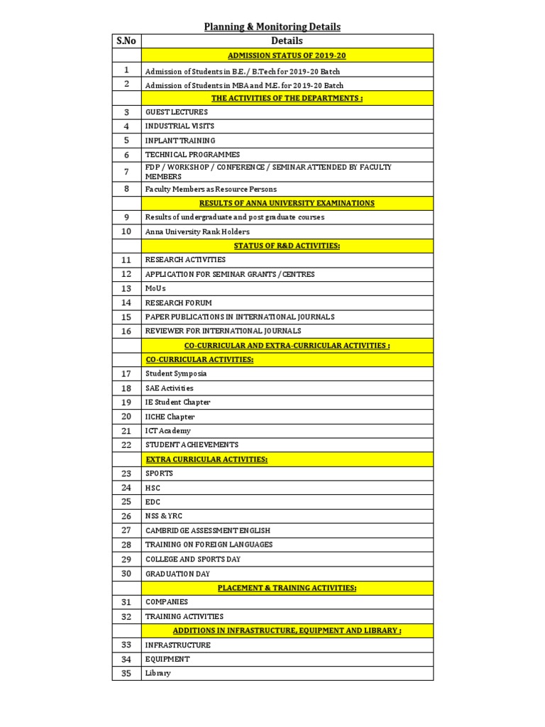 Academic Year Highlights 2019-20 | PDF | Art