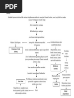 Patoflow Diagram Hipotiroid | PDF