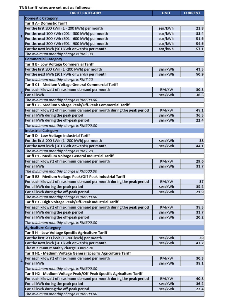 TNB Tariff Rates SEDA | PDF | Kilowatt Hour | Units Of Measurement