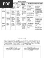 SORC Model Example: Organism Situation Thoughts Feelings Reaction ...