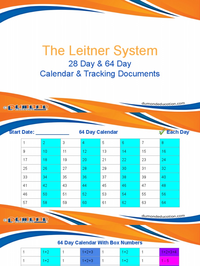 The Leitner System | Learning Methods | Learning