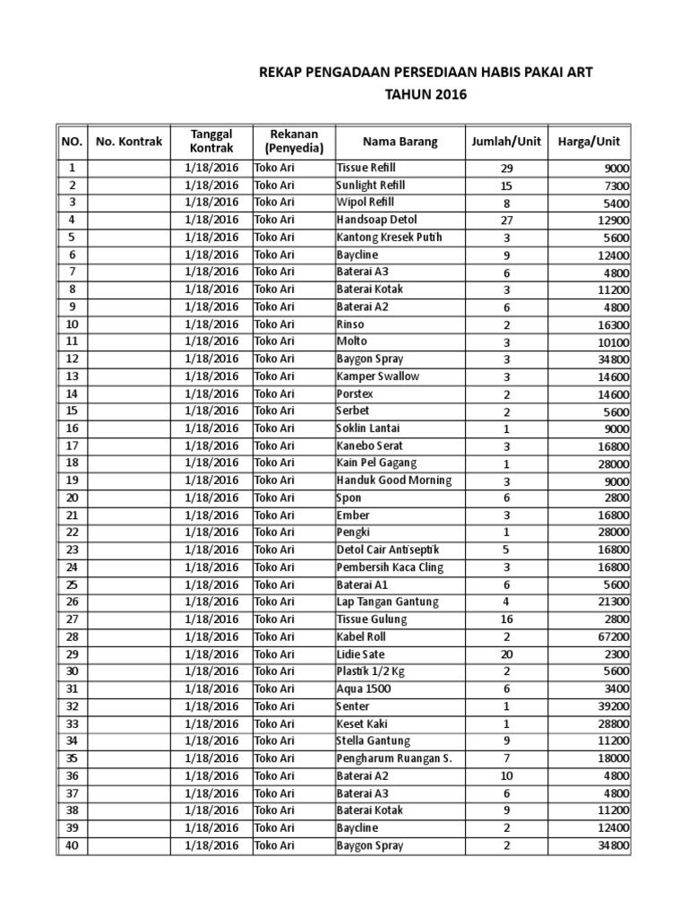 Bu Siti Rukayah | PDF | Chemical Substances | Functional Group