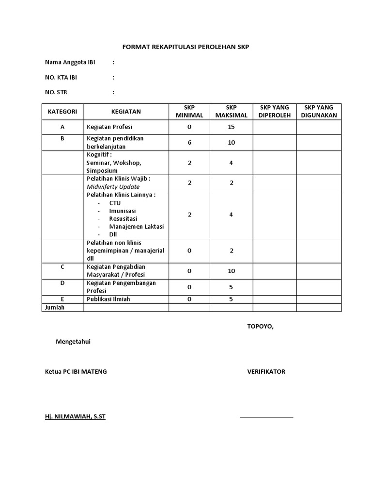 Rekapitulasi Perolehan dan Pemanfaatan SKP Anggota IBI | PDF