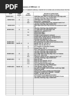 Unloading Sheet | PDF | Technology & Engineering