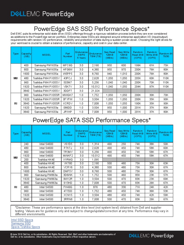 PowerEdge SSD Performance Specifications | PDF | Solid State Drive | Data