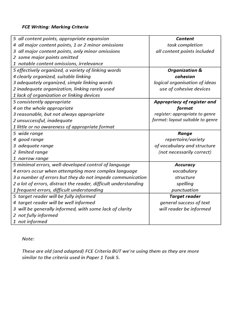 FCE Writing Criteria Guide | PDF | Career & Growth