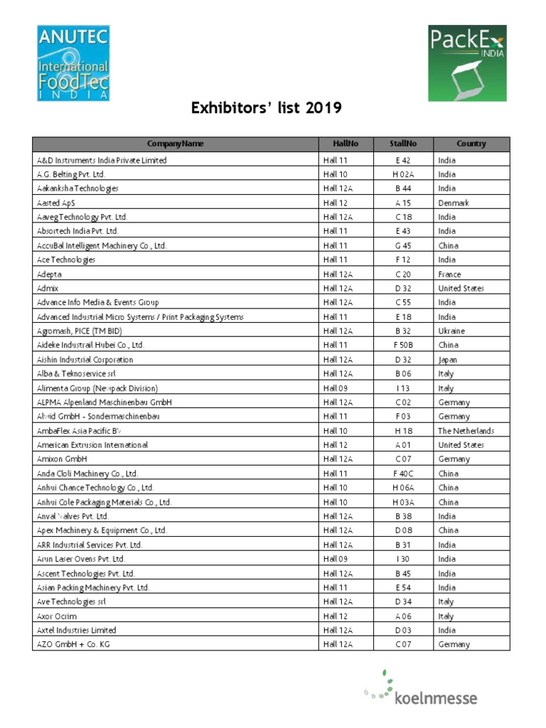 Exhibitor LIST | PDF | Packaging And Labeling | Economic Sectors