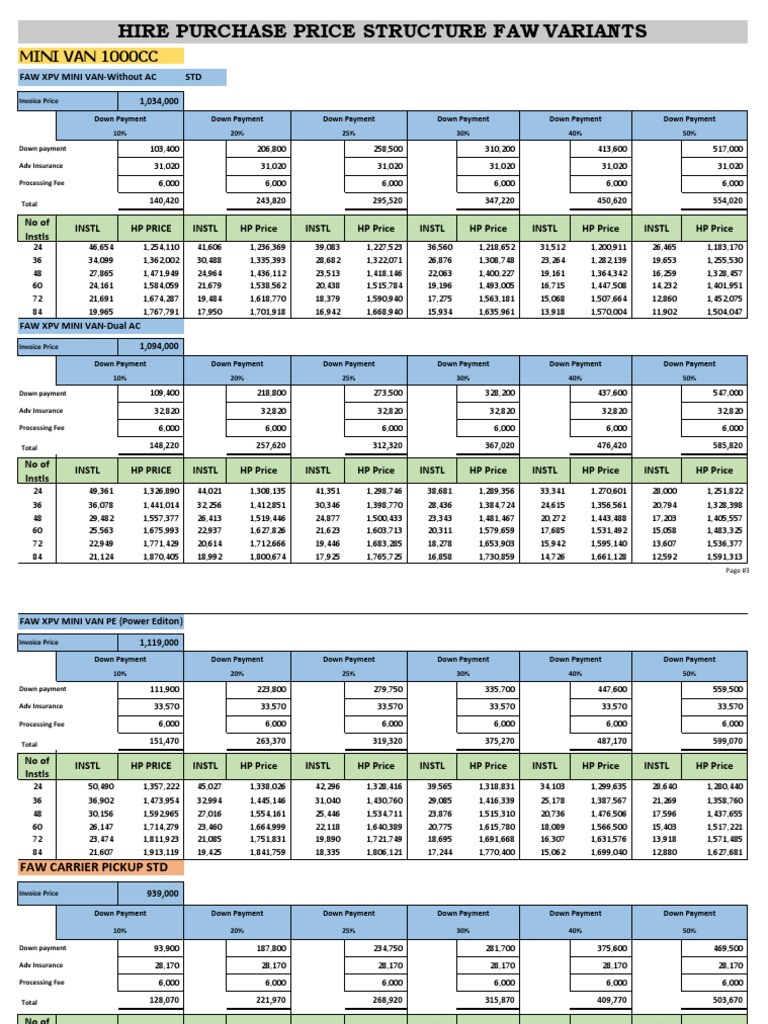 Auto Prices | PDF | Fee | Product Introductions
