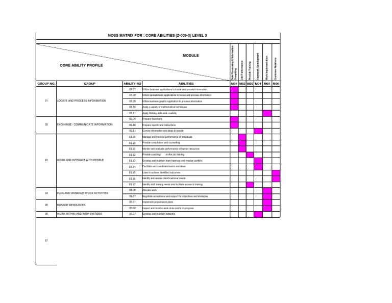 Noss Matrix For: Core Abilities (Z-009-3) Level 3: Group No. Group Ability No Abilities M01 M02 ...