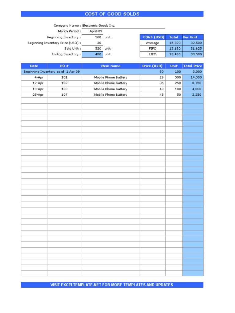 Cost Of Good Solds Cogs Usd Total Per Unit Pdf