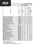 Cause Effect Matrix | PDF | Equipment | Electrical Engineering